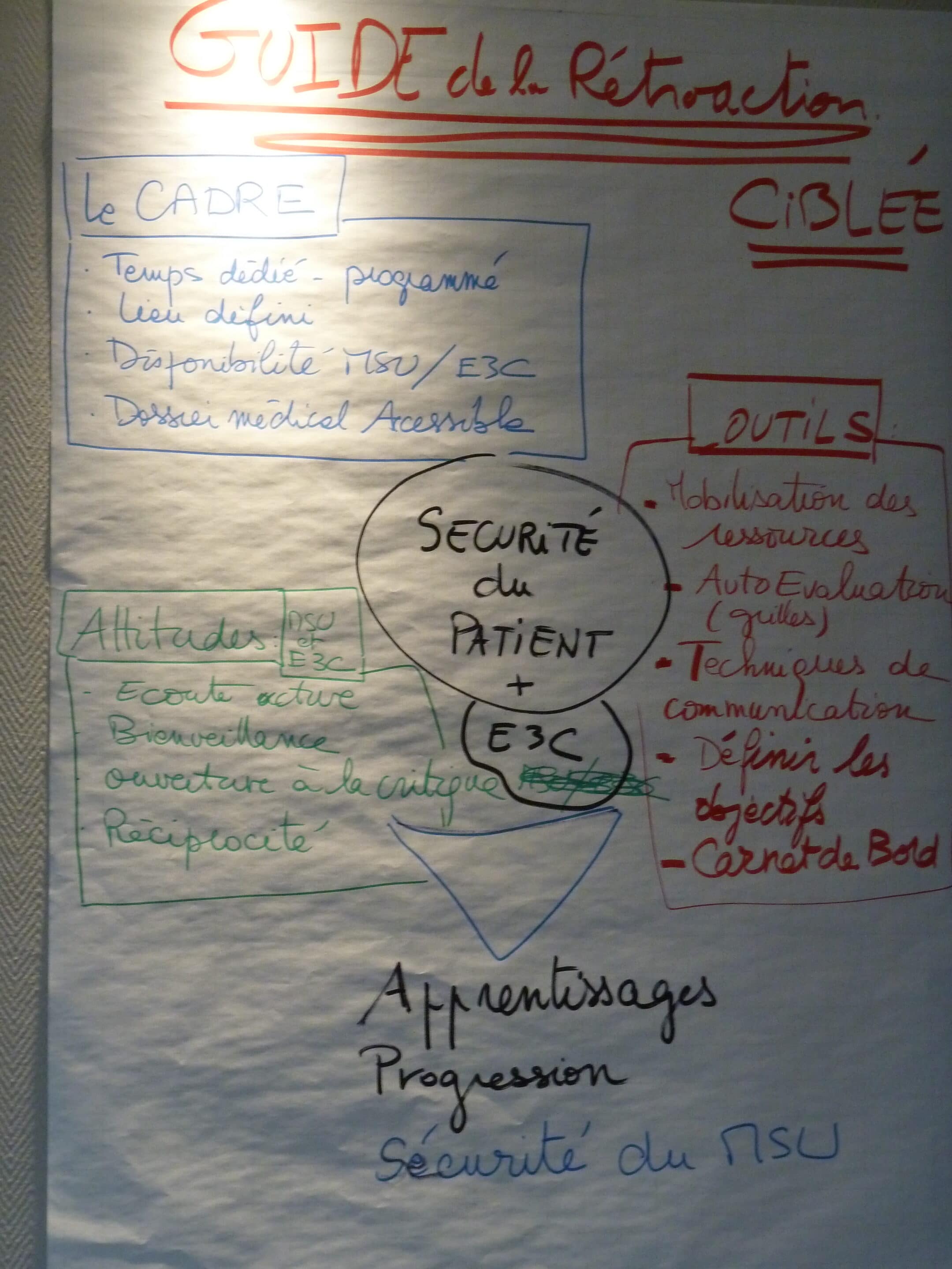 Formation en Image - CIME